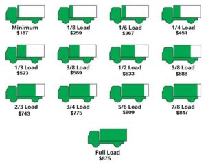 Los Angeles Junk Removal Costs & Pricing | Go Junk Free America